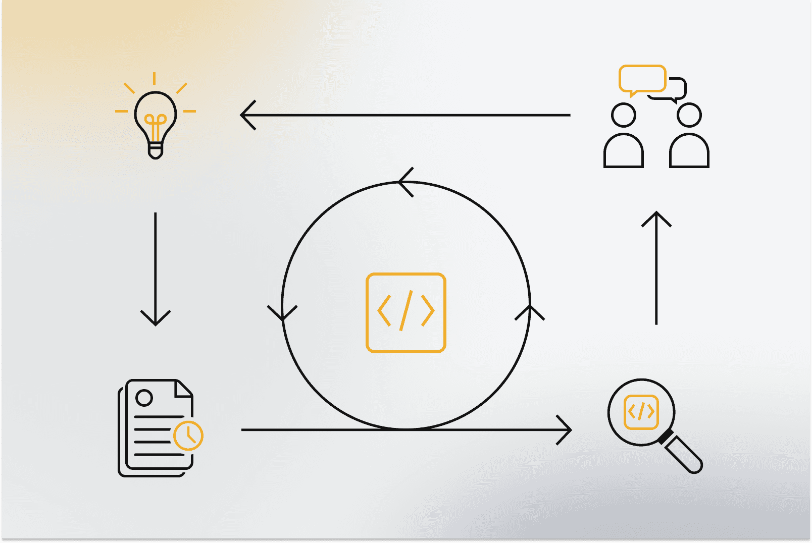 DevDuck GmbH | Agile Softwareentwicklung in der Industrie für maximale ...